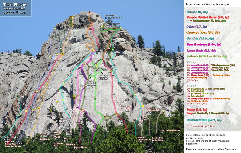 Escalada en Lumpy Ridge, Colorado – Sobreescalada